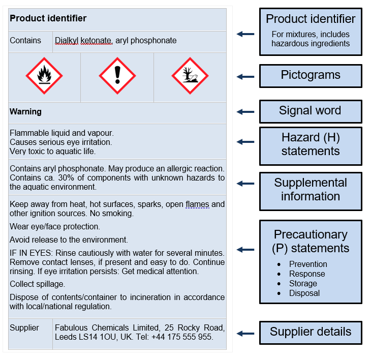 Guide to labelling of chemical products, including small packages ...